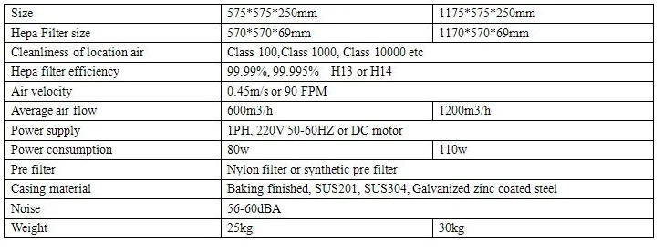 Customized Vertical Aircolourful FFU Fan Filter Unit with Hepa ...