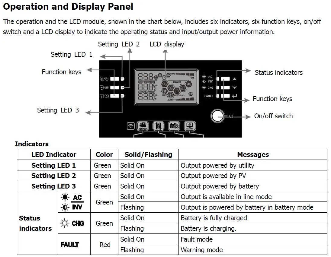 11kva Offgrid Inverters with MPPT - Efficient Solar Solutions