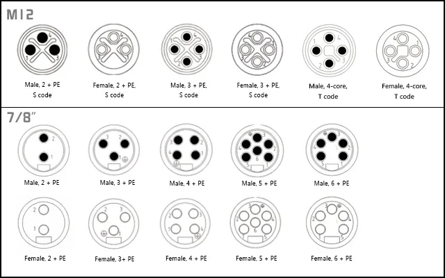 Profinet Profibus Earthnet Earthercat IP67 Waterproof Connector ...