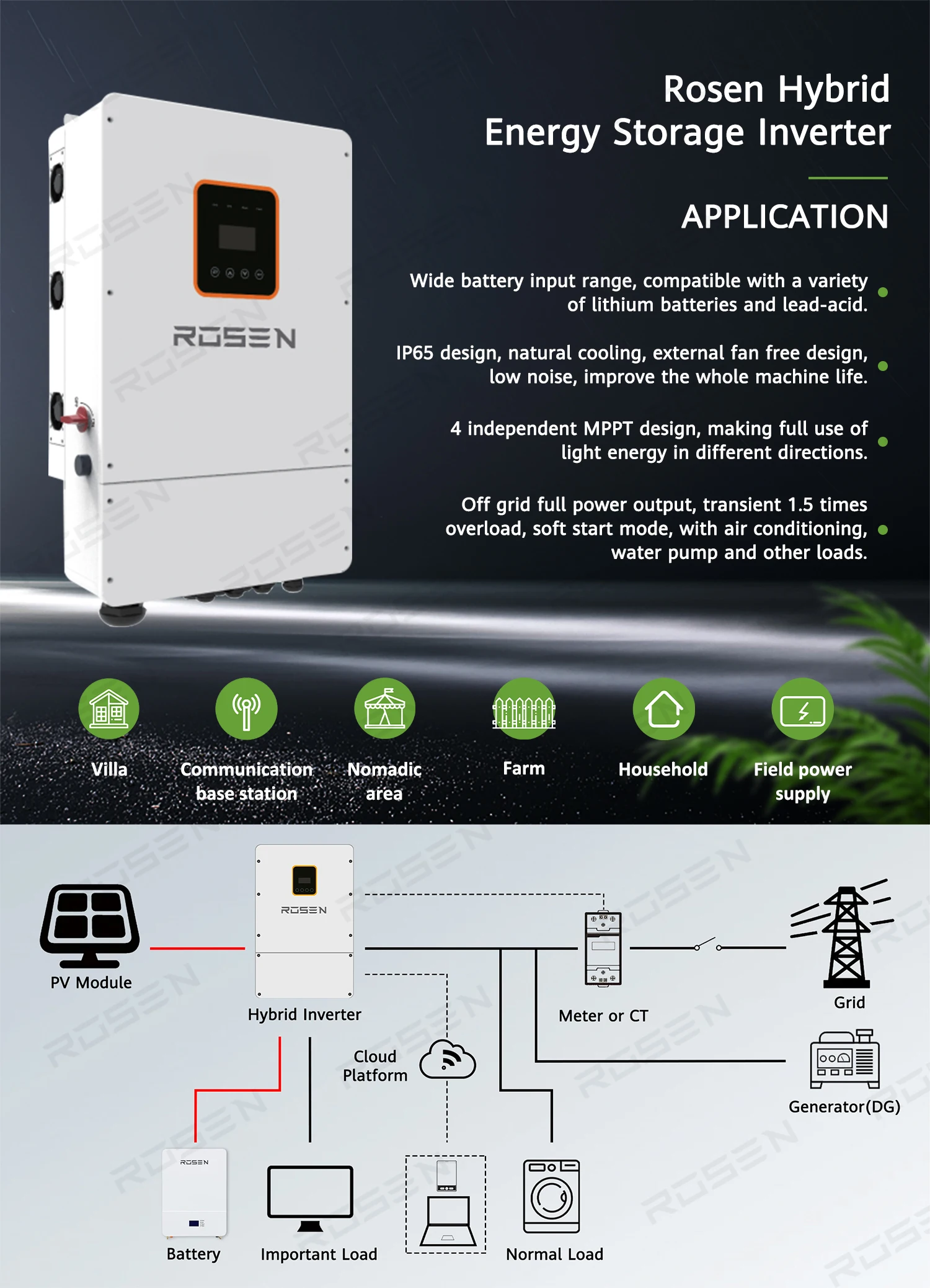 Solis 3 Phase Hybrid Inverter - Dual Output Power & Efficiency