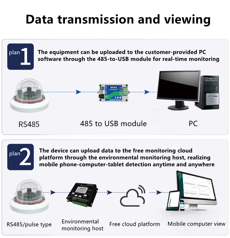 Optical IR Rain Gauge - Reliable Outdoor Rain Monitoring