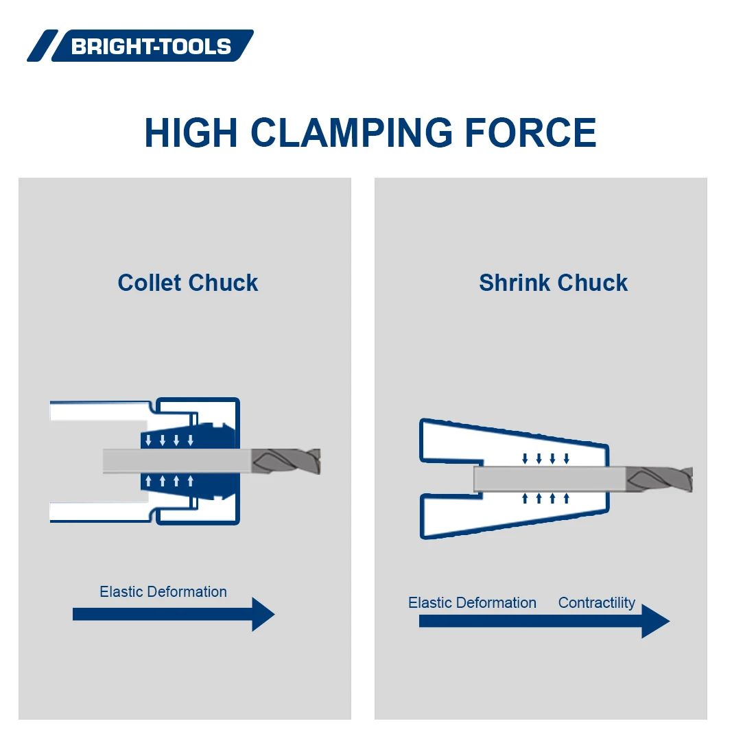 BRIGHT-TOOLS Shrink Fit Tool Holders - Precision CNC Solutions
