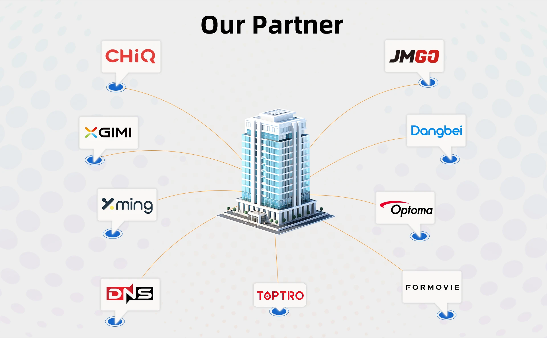 Company Overview - Shenzhen Everycom Technology Company Limited