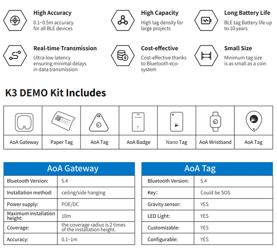 Feasycom AOA-K3 BLE Beacon Iot Bluetooth Angle of Arrival DEMO Kit for ...