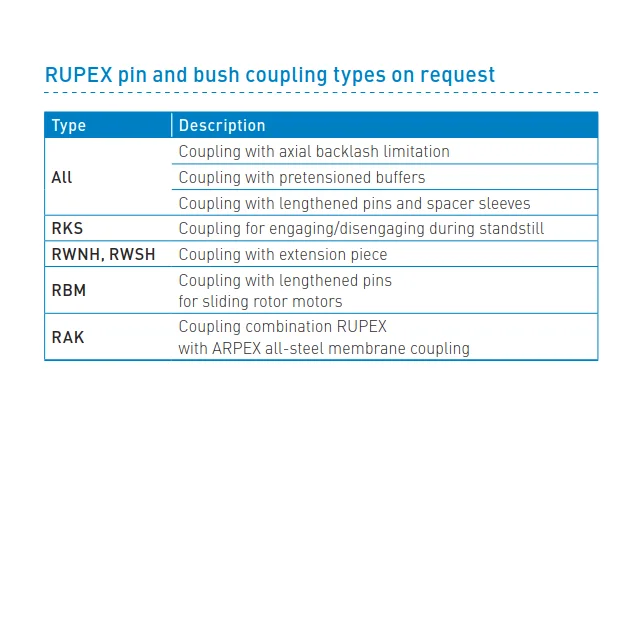 FLENDER.COUPLING FLENDER. Flexible Coupling Rupex RWN| Alibaba.com