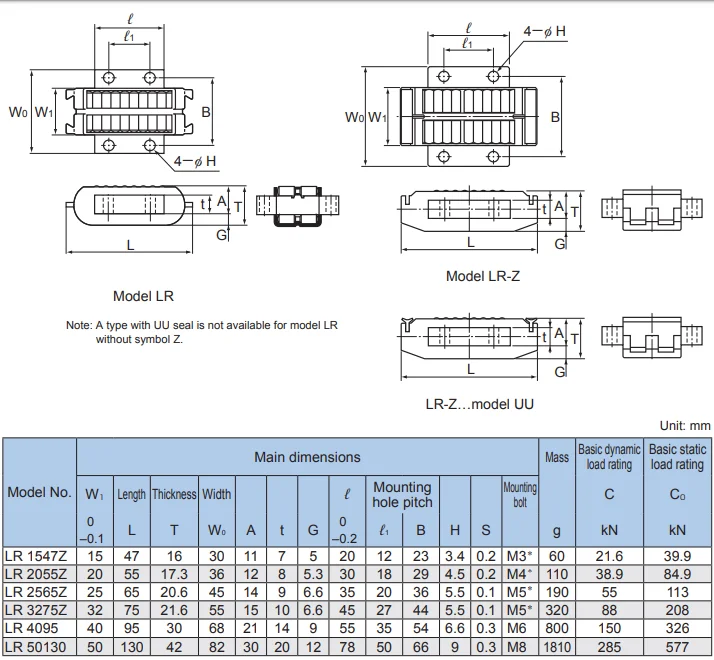 JAPAN Linear Motion Roller Bearing LR4095 LRB4095 LRA4095 Linear Motion ...