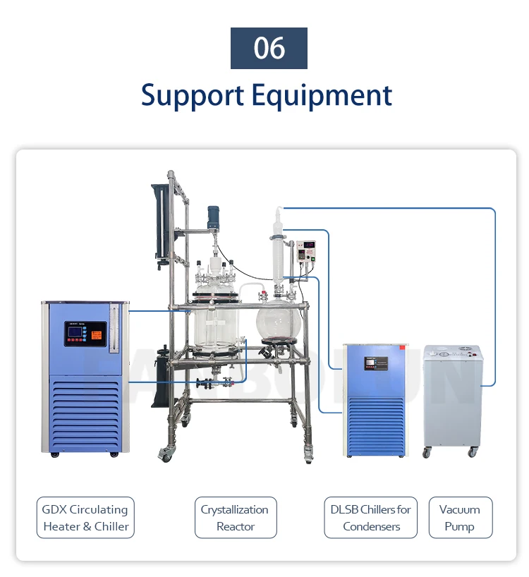 Laboratory Crystallization Reactor - High Productivity