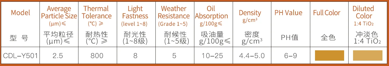 Zinc Ferrite Pigment Yellow 119 for Coating Plastics| Alibaba.com