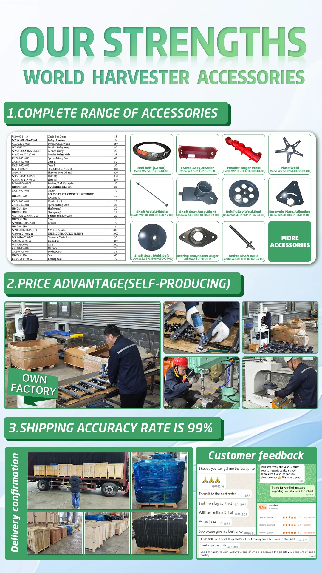 Agricultural Machine WORLD Harvester Blade Guide Spare Parts for Sale ...