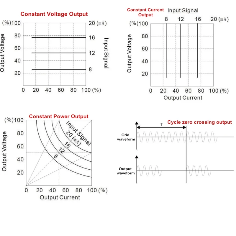 3 Phase 110-440VAC SCR Power Regulator Voltage Controller 60A-450A With ...