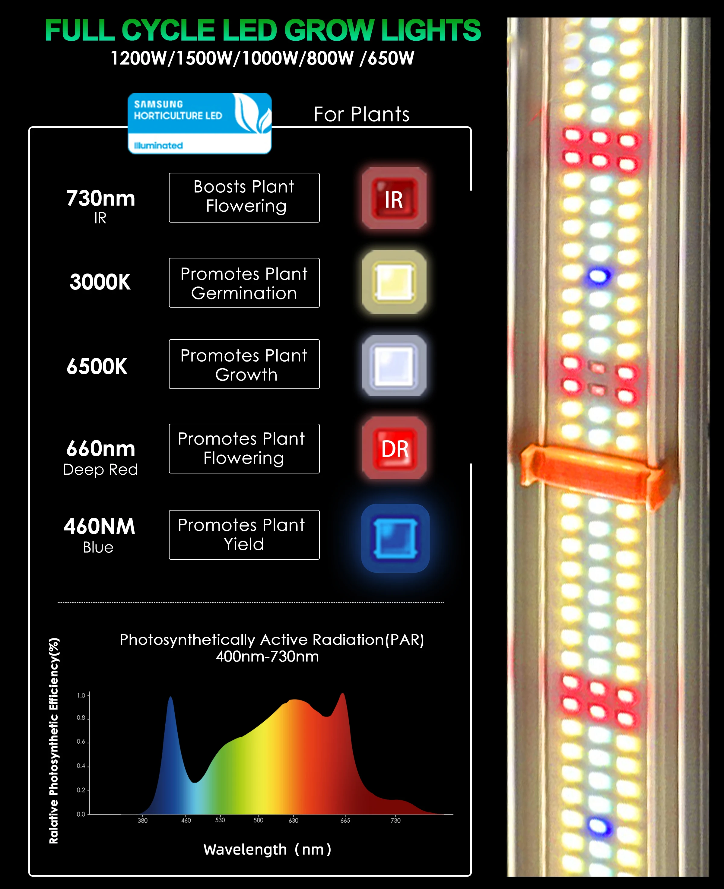 Uv Ir Daisy Chain samsung Lm301h Top Lighting 630 Watt Full Spectrum ...