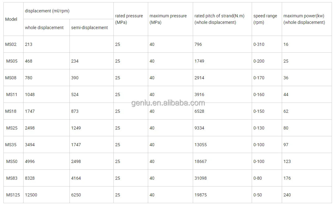 Poclain Ms Mse Ms05 Ms02 Ms08 Ms11 Ms18 Ms25 Ms35 Hydraulic Piston ...