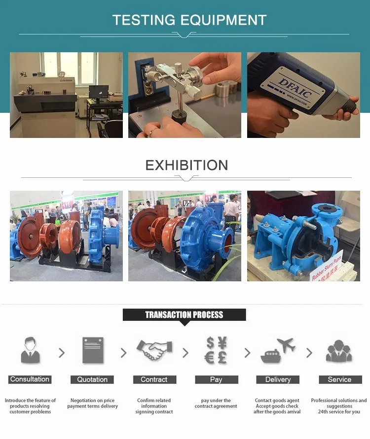 Heavy Duty Centrifugal Slurry Pump Labyrinth Locknut - Buy Labyrinth ...