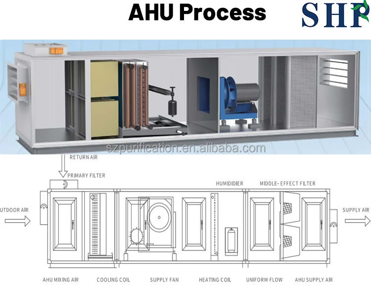 Hvac System Ahu Air Handling Unit Energy Efficiency Ahu - Buy Ahu ...