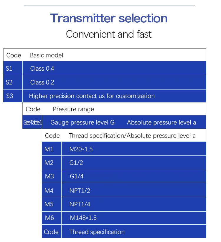 Best Price Medical Compound Cmh2o Hydraulic E61 Manometer