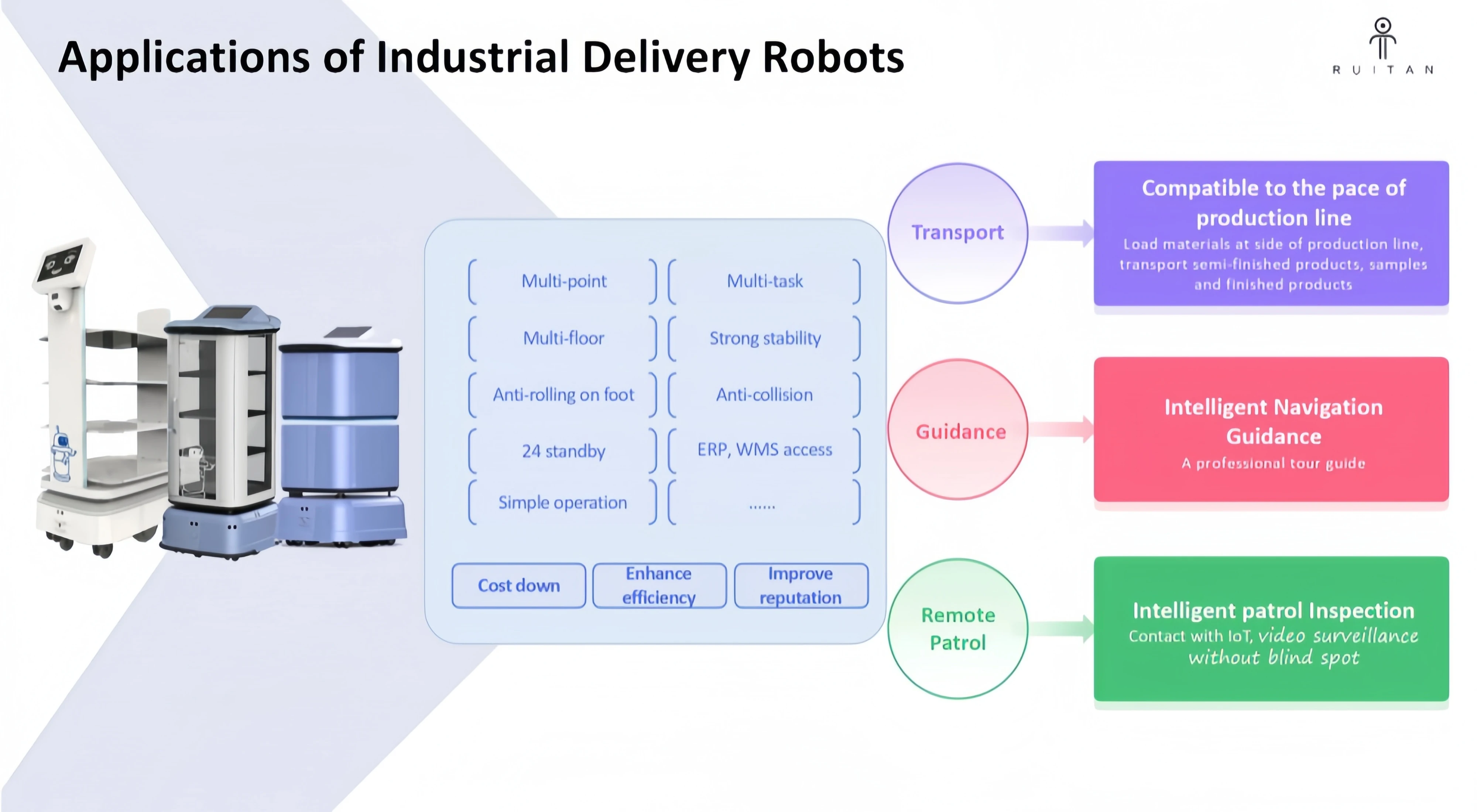 Intelligent Robotic Delivery Food Delivery Agv Robot System Price Amr ...