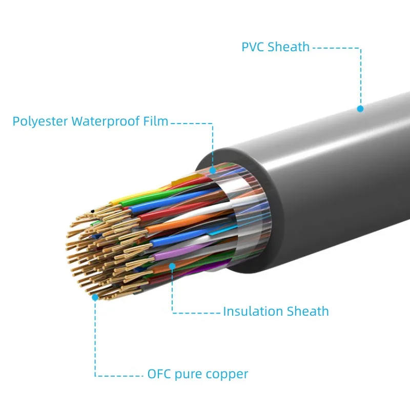 25 Pair Telephone Cable Color Code 25*2*0.5 24 Awg Telecommunication ...