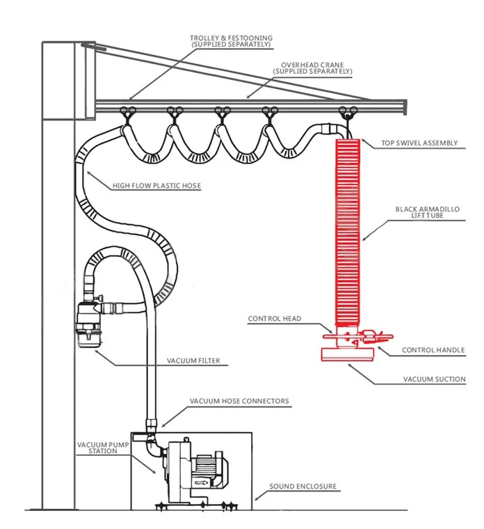 Articulated Robot Arm Air Balance Manipulator - Precision & Efficiency