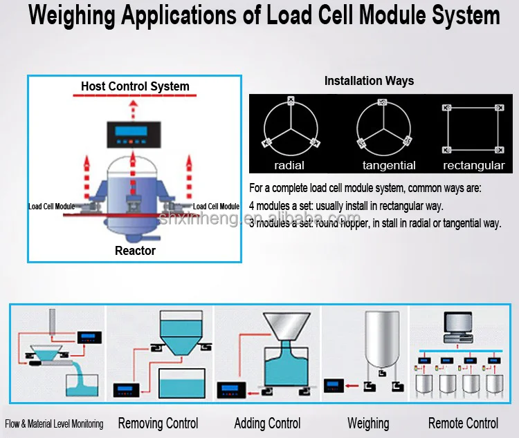 Weighing Scale for Silo Modules Loadcell Weighing Systems for Leg tank Silo Connect to PLC ...
