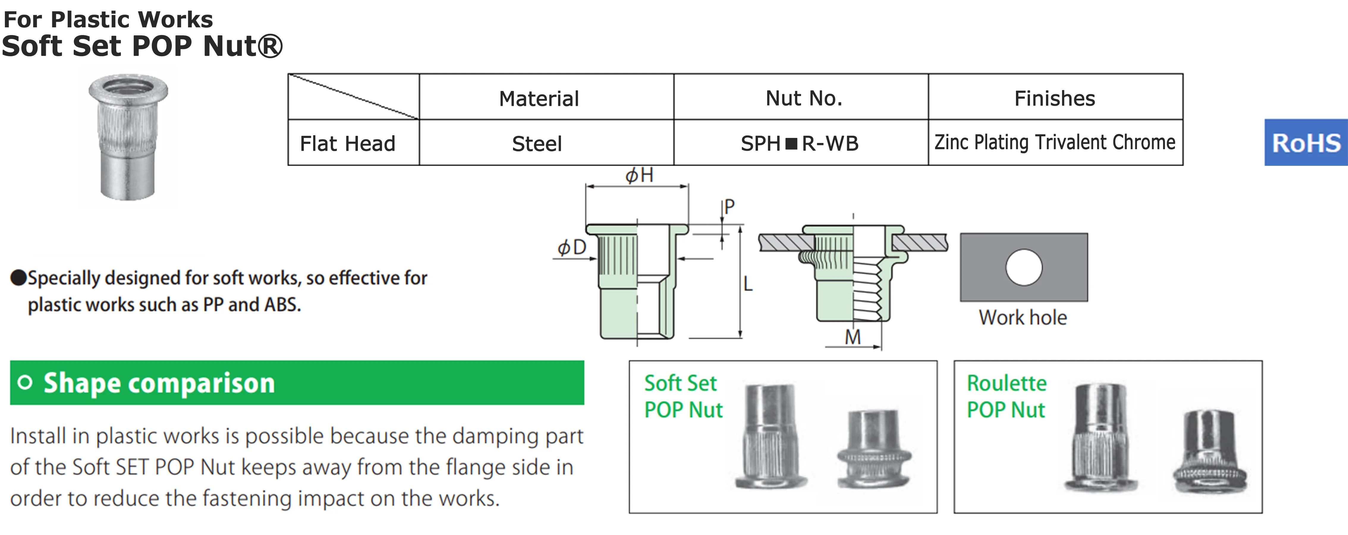 Premium Pop Rivet Nut Fasteners For Construction Application - Buy Pop ...