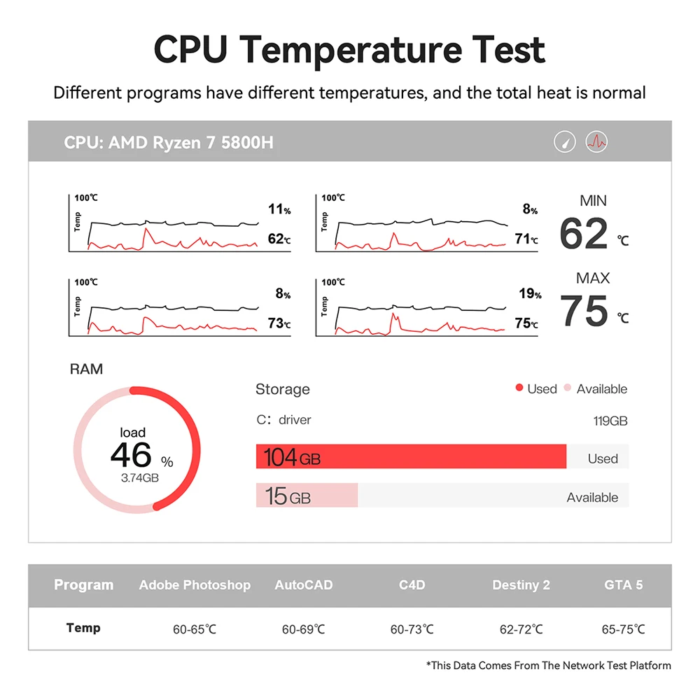 TOP10 Beelink SER5 PRO AMD 5800H 32G 500G Mini PC Wins11 Support SATA ...