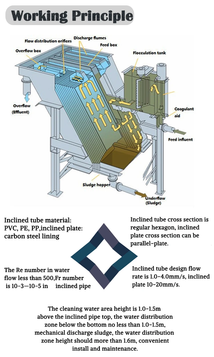 Customized Lamella Clarifier with Sludge Scraper WWTP Coagulant and ...