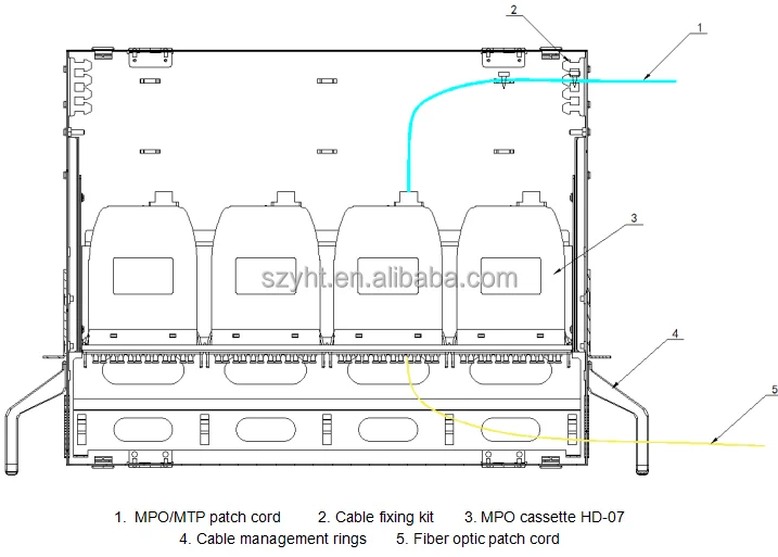 96 Fibers Odf Rack Mounted Mpo Fiber Patch Panel Enclosure For Mpo/mtp ...