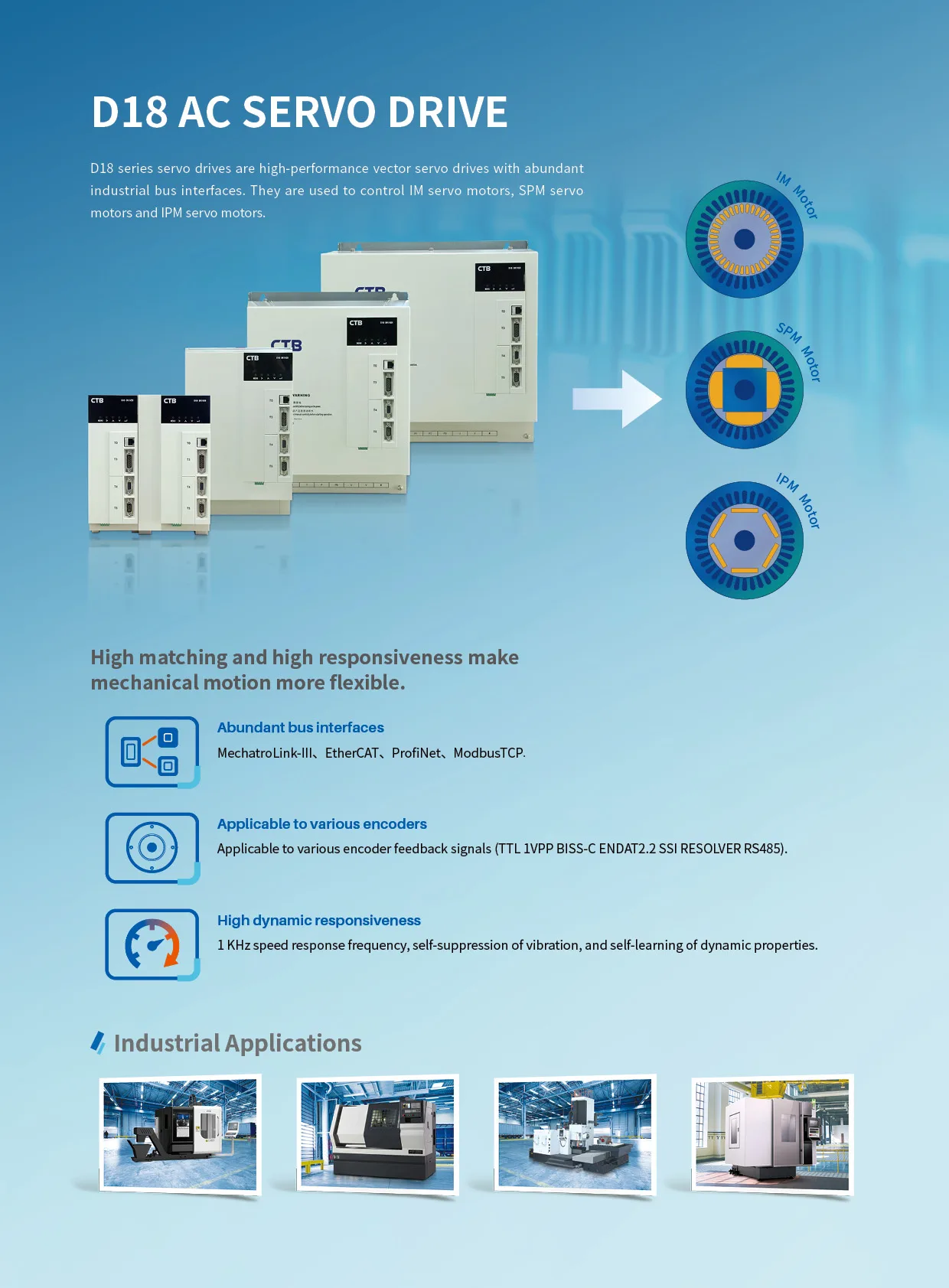 CTB D18 AC Servo Driver with Motor for Lathe Machine 110A 55KVA