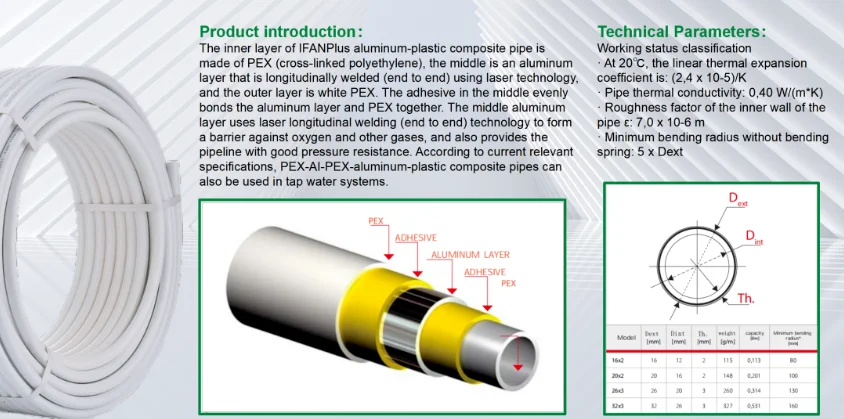 IFAN PEX Plastic Pipes Overlap 16-32mm Yellow Color Gas Tube PEX Al PEX Pipe| Alibaba.com