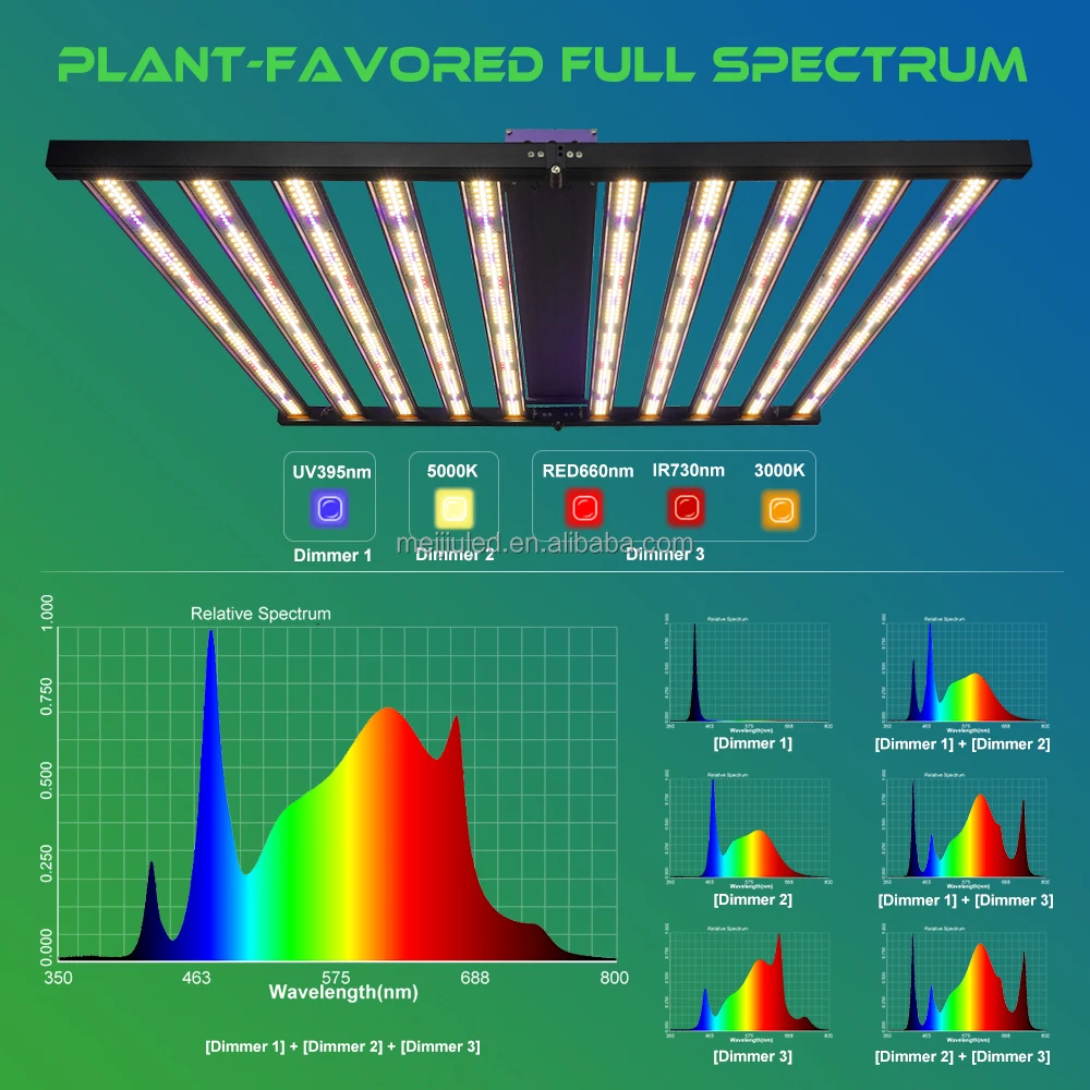 3.0umol/j Europe Stock Meijiu UV IR Dimmable 700W 1000W LED Grow Light