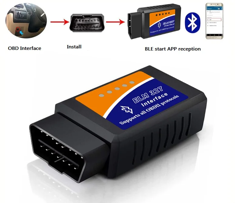 Classic Mini OBDII WiFi V1.5 25K80 Chip Car Code Reader Scanner Elm327 ...