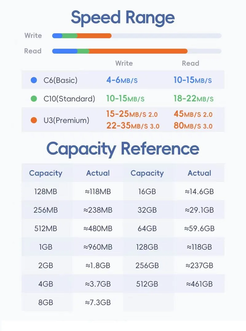 98mb/s High Speed 4gb 8gb 16gb 32gb 64gb 128gb 256gb 512gb 1tb Uhs-i 4 ...