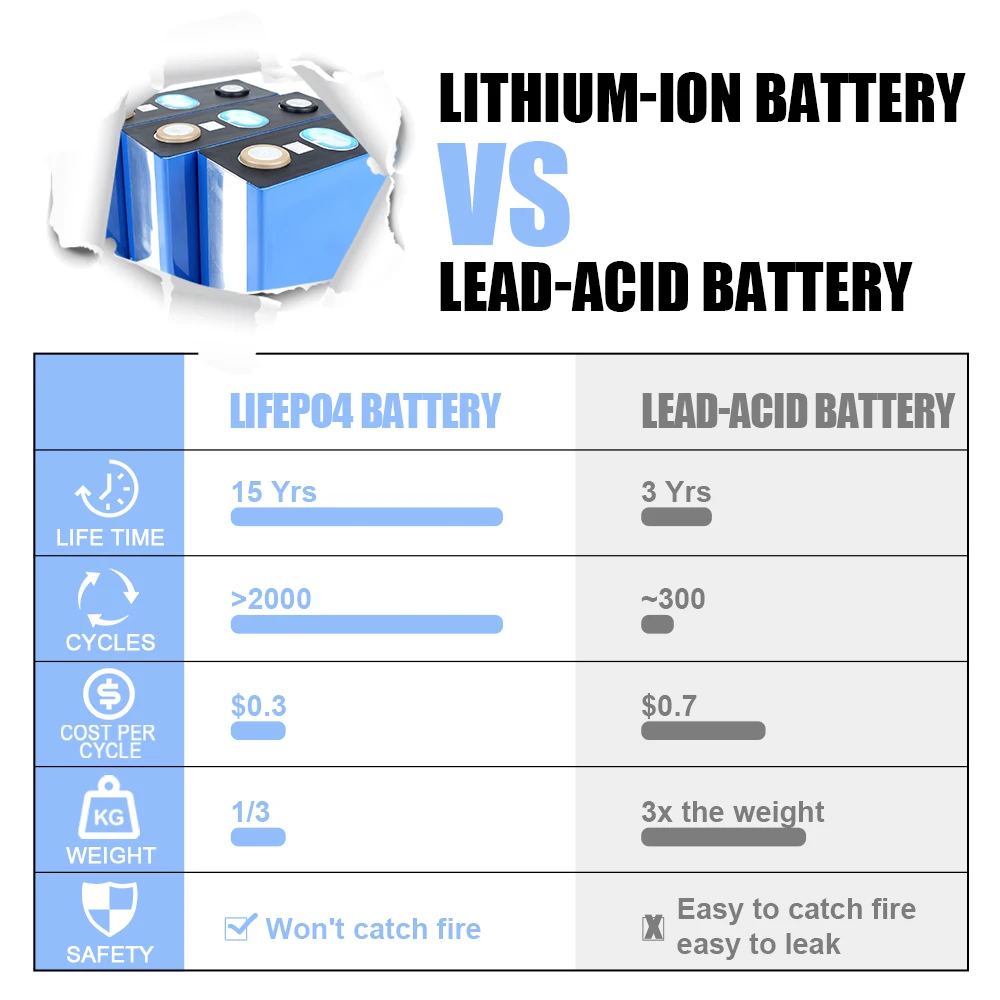 Grade A 132a Catl Nmc Batteries Lithium-ion Battery Wholesale Prismatic ...