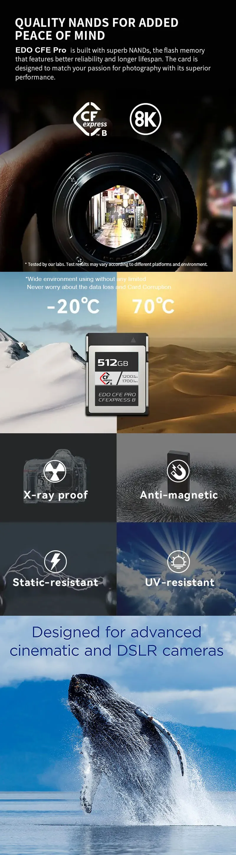 Customized Cf Express Type B Compatible Cameras Fotograficas ...