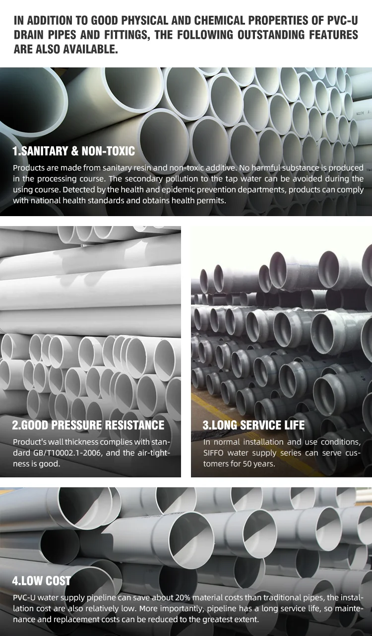 Iso /sch40 & Sch80 Ring-stiffness Sn8 110mm 160mm Upvc Pipe Underground ...