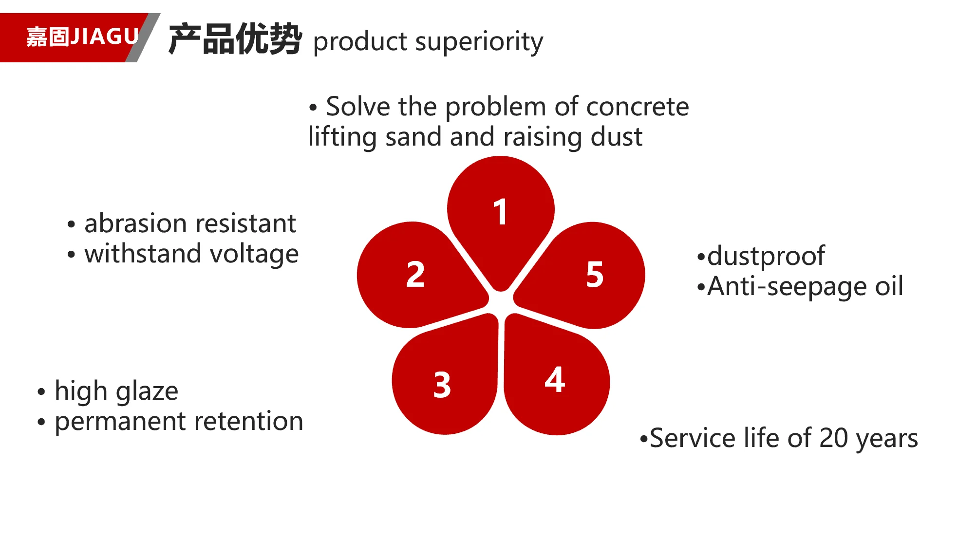 Fast Curing Durable Construction Solution - Concrete Admixture Hardener ...