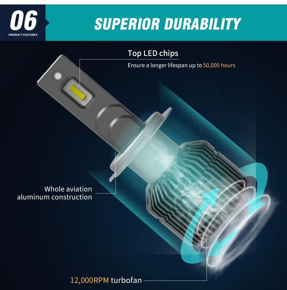 Custom Turbo Led H7 H4 H3 H1 H8 Rgb Led 9005 9006 H4 H11 H7 5000k 6000k ...
