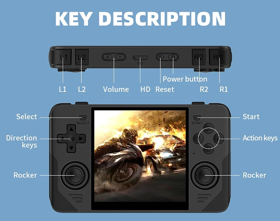 S RGB30 Handheld Game Console 16+64G Support 5GWiFi/ BT Open Source ...