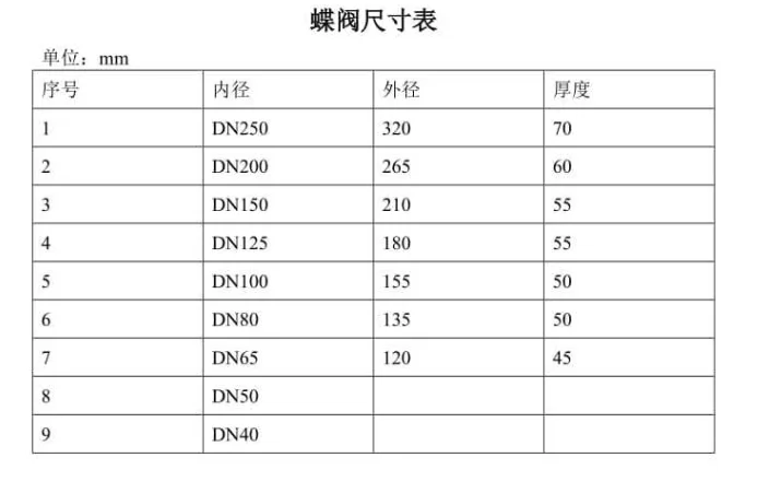D71x-16q Handle Type Ductile Iron Center Line Two Way Soft Rubber Seal 4 6 Inch Butterfly Valve ...