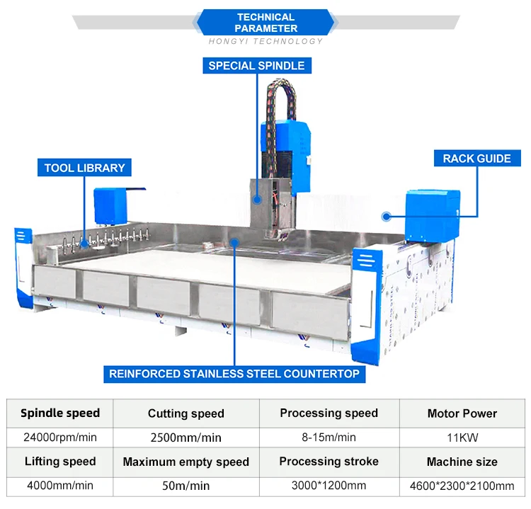 Hoyun China Factory Granite/quartz Countertop Cutting Drilling Holes ...