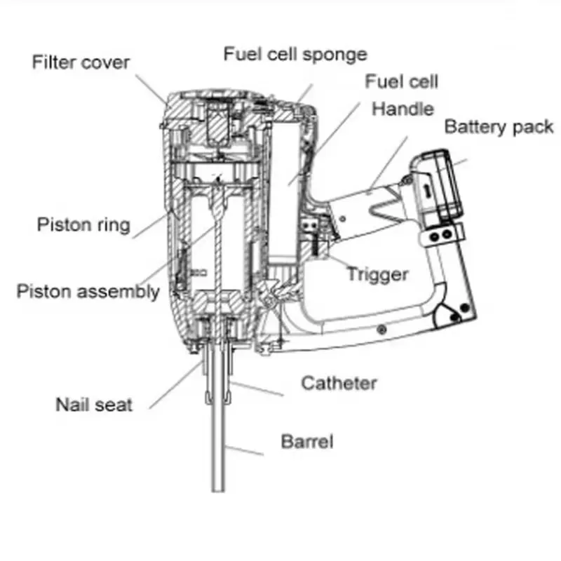 Toua Gsn50d Insulation Nail Gun Exterior Wall Tool Driven Insulation Exterior Wall Insulation ...