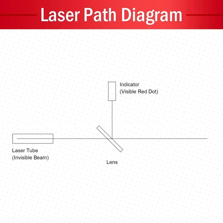 YongLi CO2 Laser Tube Red Light Indicator - Easy to Operate Laser ...