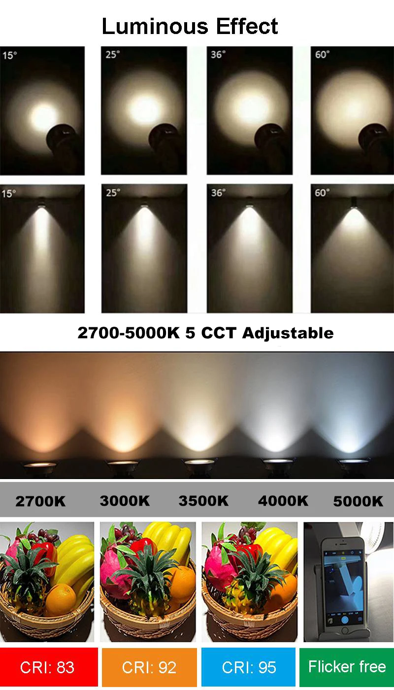 Museum Art Gallery 7W-30W LED Track Light Heads - News