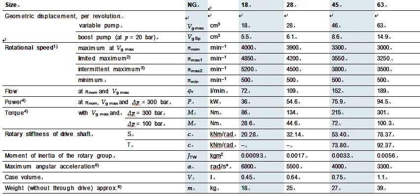 Rexroth A11VG Series Hydraulic Plunger Pumps for Industry