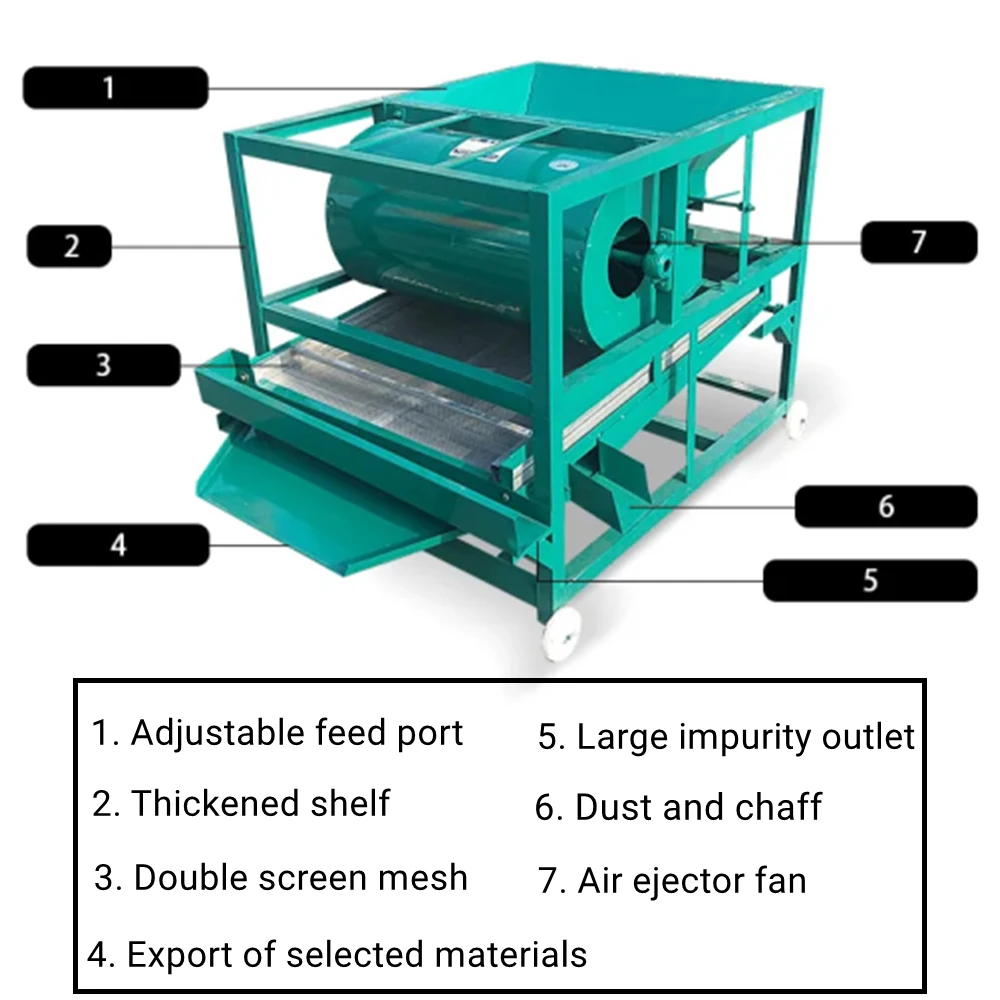 Btma Grain Vibrating Screen Machine Screen Grain Cleaner Rice Grain ...