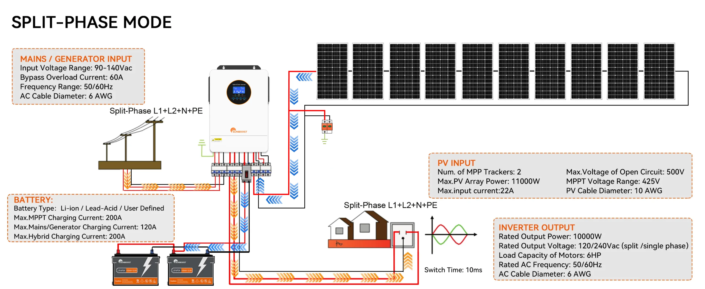 Sunboost Solar Inverters - Efficient Hybrid Solutions