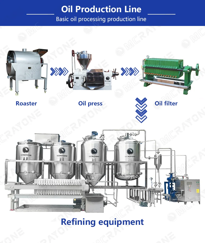 Automatic Mini Sunflower & Seed Oil Refining Machine Stainless Steel ...