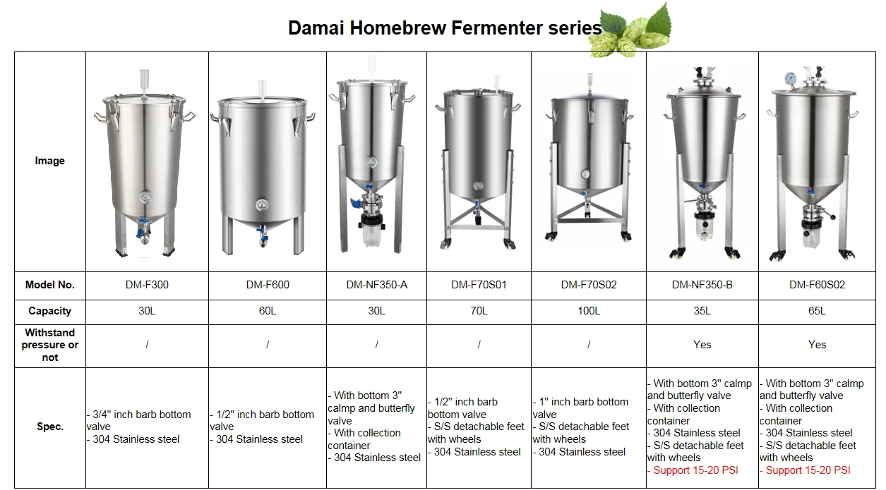 Pressurized Fermenter 35L Fermenter With Chiller for Home Brewing Beer ...