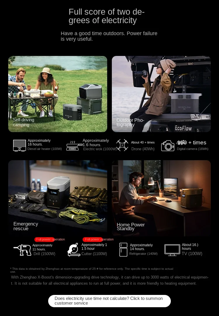 ecoflow DELTA2 Max +Two 400W Solar Panel 2400W Portable Station Lifepo4 ...