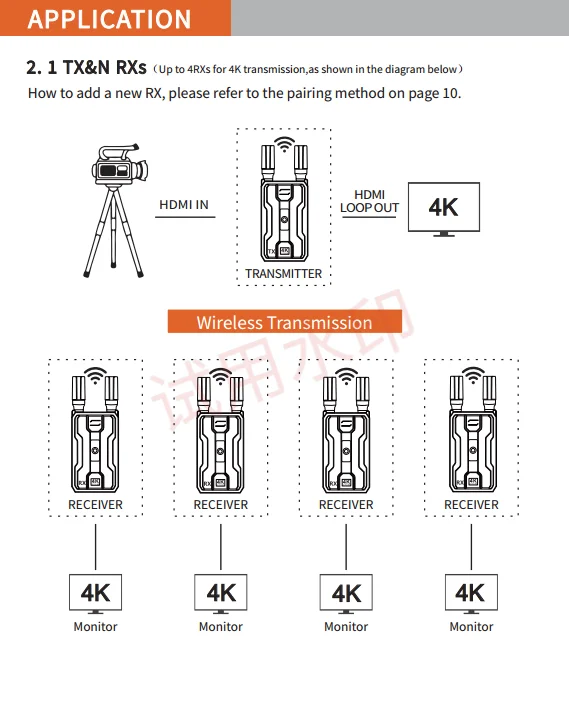 Lengtion BOVBOX 4K HDMI Extender - Wireless Video Transmitter